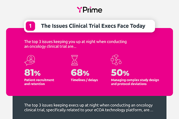 Oncology Clinical Trial Insights | eCOA Clinical Research Infographic
