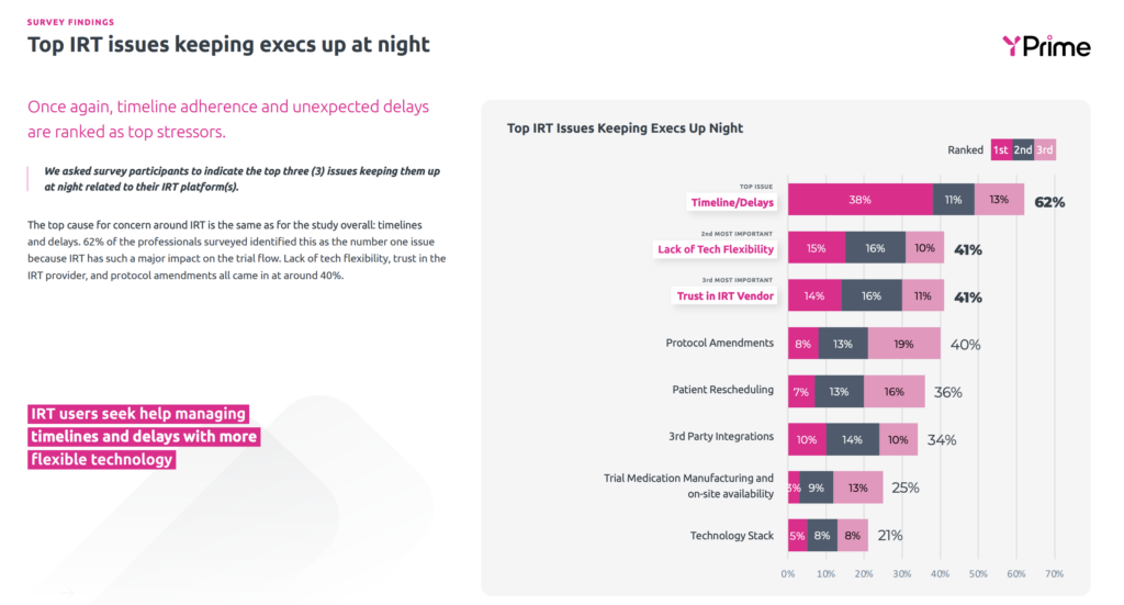 IRT Trends for Today and Tomorrow | YPrime White Paper