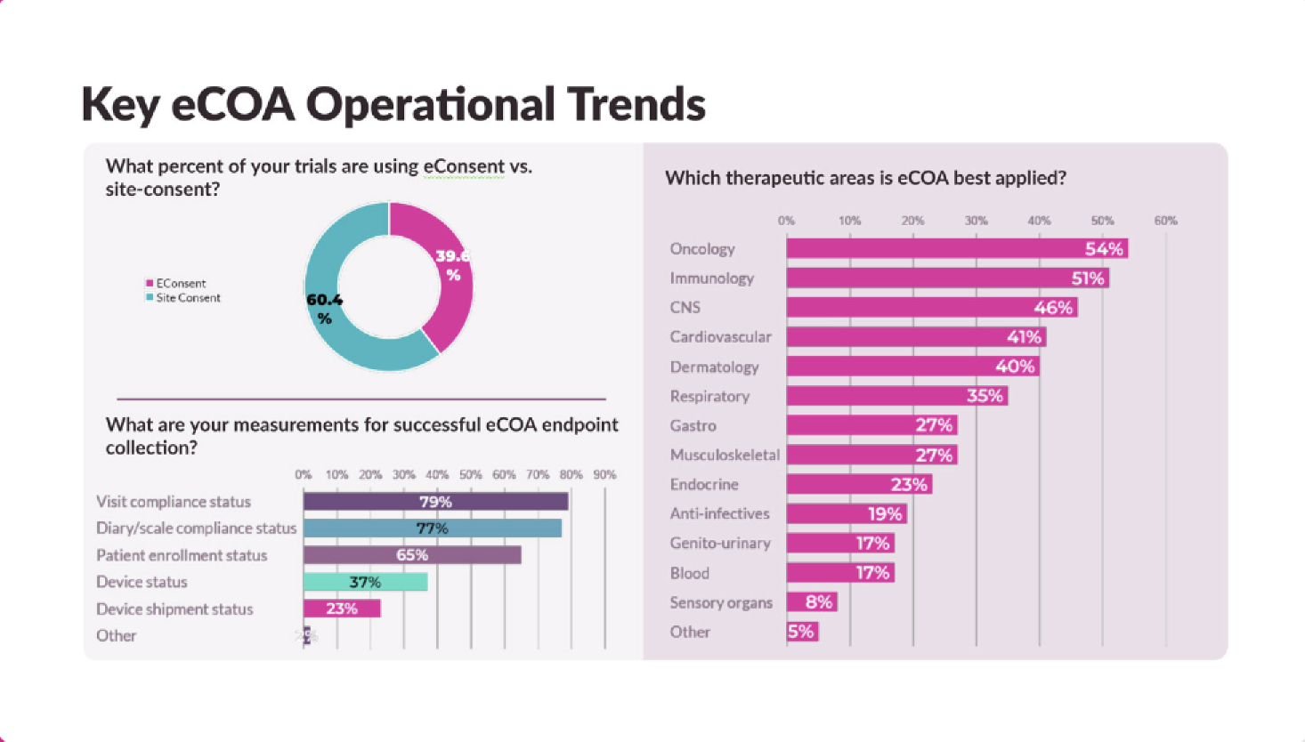 eCOA Trends for Today and Tomorrow - YPrime