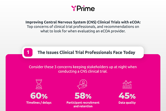 Improving CNS Clinical Trials with eCOA | CNS Infographic
