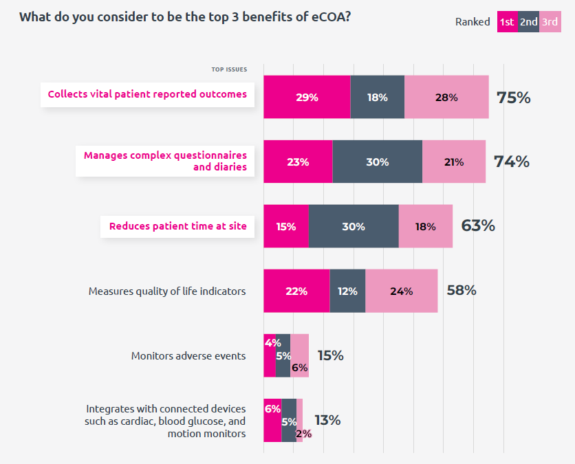 New YPrime Report Highlights eCOA's Impact on CNS Trials | Press Release