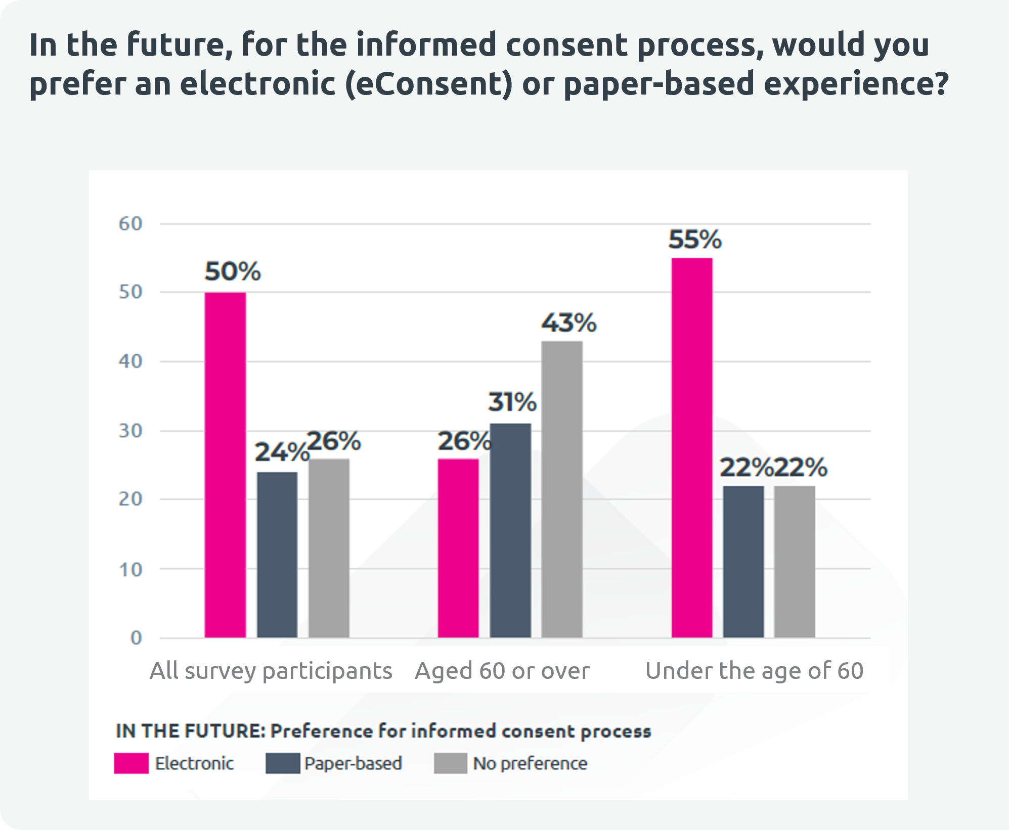eConsent Clinical Trial Technology | YPrime